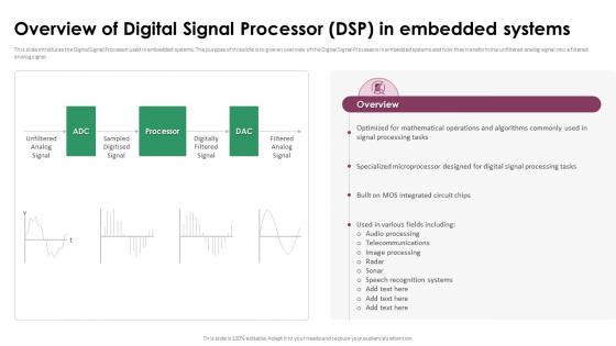 Embedded Systems Overview PowerPoint Presentation and Slides | SlideTeam