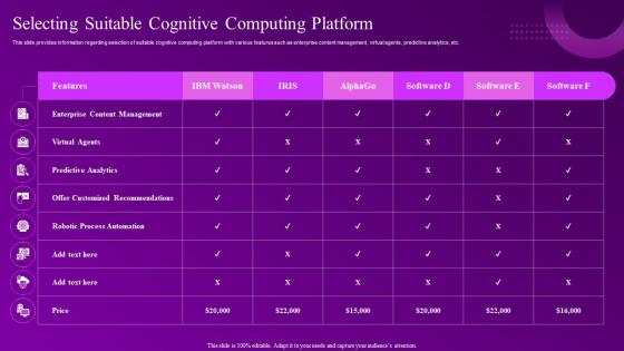 Intelligence Platform PowerPoint Presentation and Slides | SlideTeam