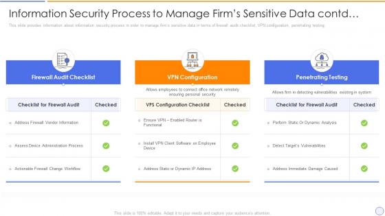 Sensitive Information Icon PowerPoint Presentation and Slides | SlideTeam