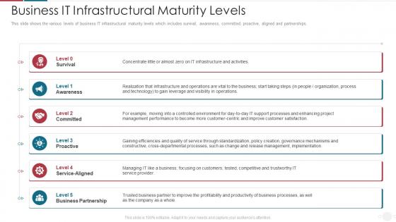 Capability Maturity Process - Slide Team