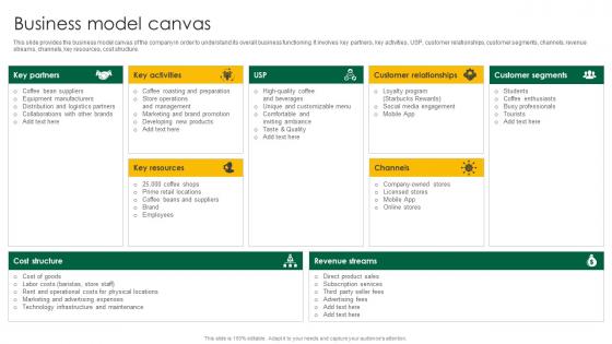 Starbucks Business Model Canvas PowerPoint Presentation and Slides PPT Slide | SlideTeam