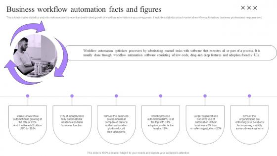 Workflow Automation Process Automation PowerPoint Presentation and Slides PPT Slide | SlideTeam
