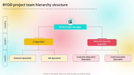 Project hierarchy PowerPoint Presentation and Slides PPT Presentation ...