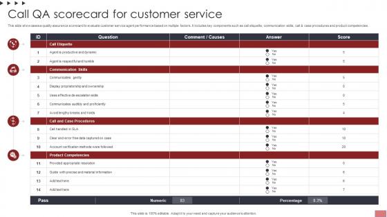Qa Scorecard - Slide Team
