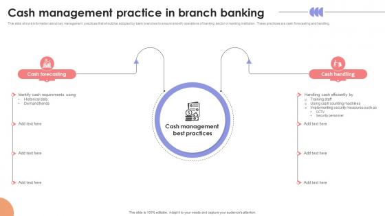 Bank Branch Network PowerPoint Presentation and Slides | SlideTeam