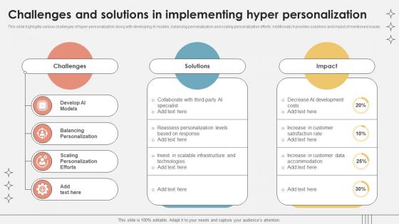 Implementing Personalization PowerPoint Presentation and Slides PPT ...