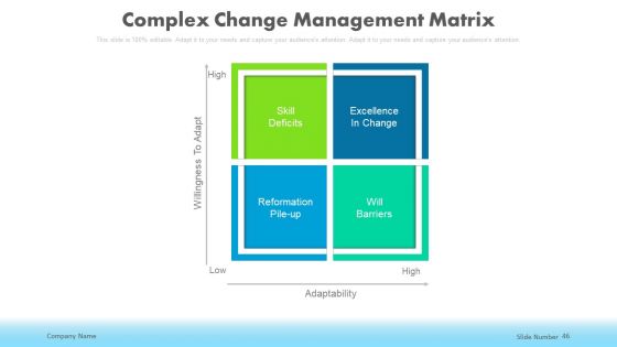 Change Management In Businesses PowerPoint Presentation Slides | Change ...