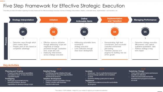 Strategic Execution Framework Slide Team