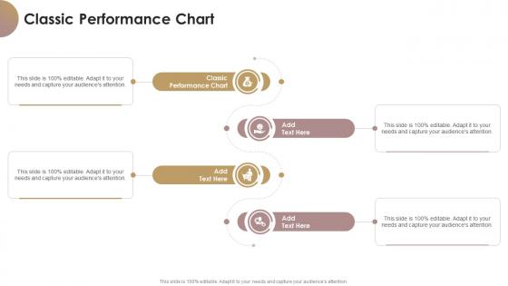 Classic Performance Chart In Powerpoint And Google Slides Cpp PPT ...