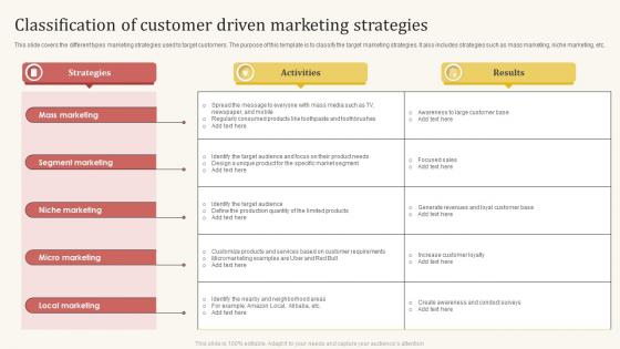 Customer Classification Matrix Powerpoint Presentation And Slides