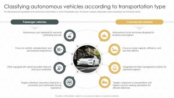 Autonomous Vehicle Classification Powerpoint Presentation And Slides