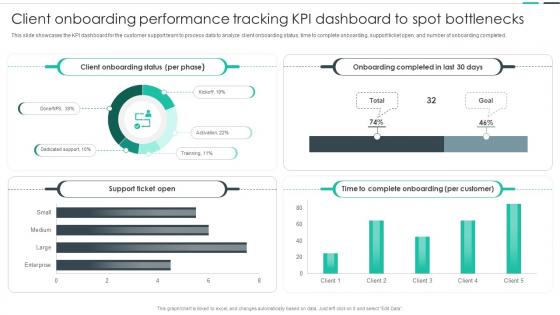Strategies To Optimize Client Journey PowerPoint Presentation and ...