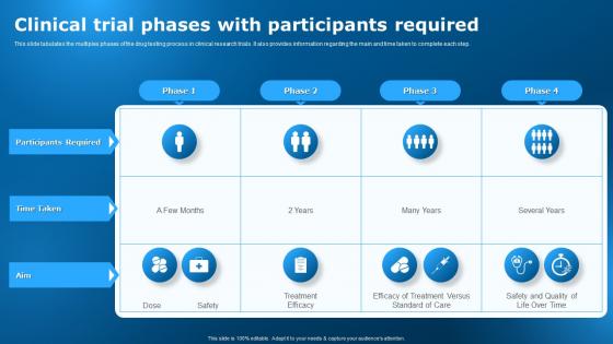 Clinical Transformation - Slide Team