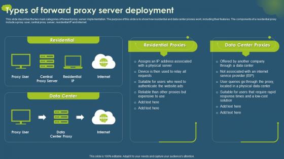 Proxy Server PowerPoint Presentation and Slides PPT Presentation | SlideTeam