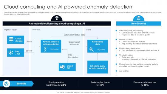 Anomaly Detection And Visualization PowerPoint Presentation and Slides | SlideTeam