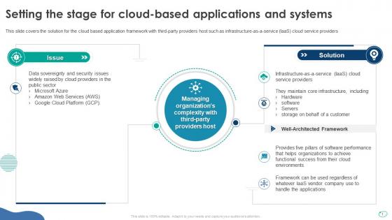 Cloud Scale Acceleration Architecture Powerpoint Presentation And