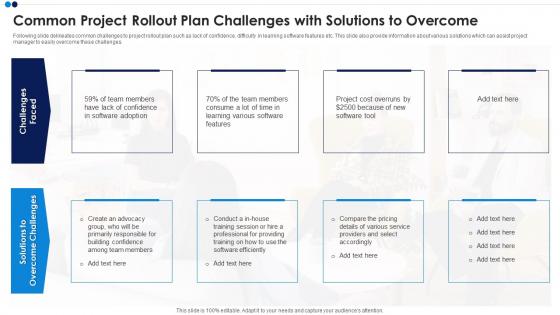 Project Rollout Plan - SlideTeam