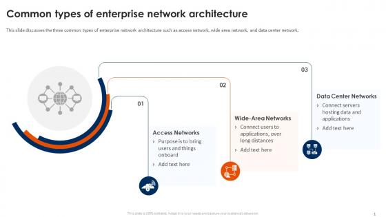 Types Architecture Powerpoint Presentation And Slides Ppt Presentation
