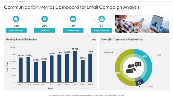 Metric Dashboard For Portfolio PowerPoint Presentation and Slides ...