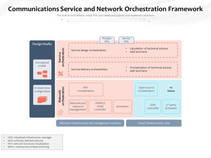 Orchestration Framework PowerPoint Presentation and Slides | SlideTeam