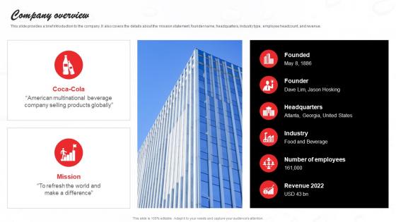 Coca Cola Business Model Canvas PowerPoint Presentation and Slides ...