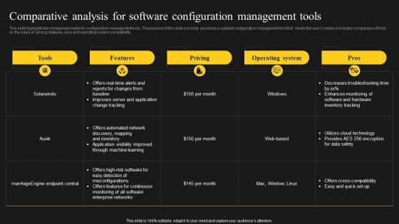 Analysis Configuration PowerPoint Presentation and Slides PPT Example | SlideTeam
