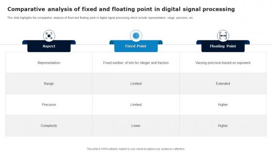 Floating Point PowerPoint Presentation and Slides PPT Sample | SlideTeam