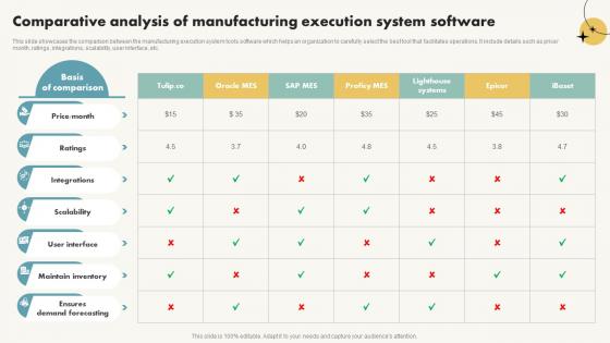 Manufacturing Execution System Software PowerPoint Presentation and ... Manufacturing Execution System Software PowerPoint Presentation and ...