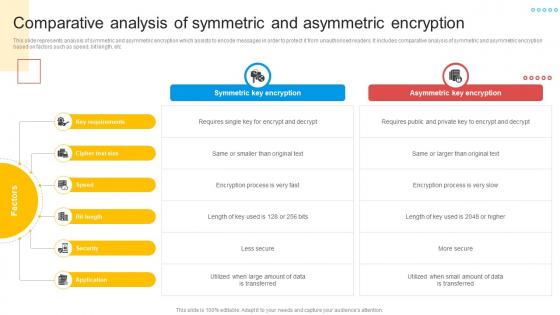 Comparative Analysis Of Symmetric And Asymmetric Encryption Ppt Powerpoint