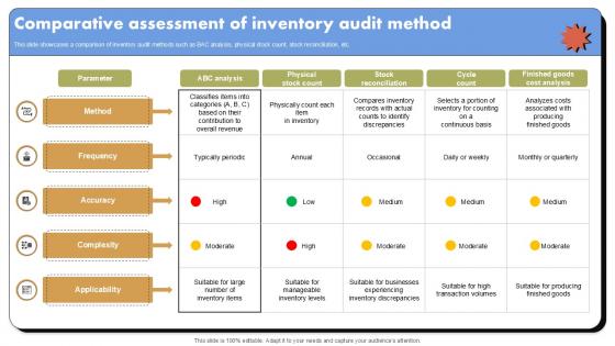 Comparative Assessment Of Inventory Audit Method Enhancing Inventory ... Comparative Assessment Of Inventory Audit Method Enhancing Inventory ...