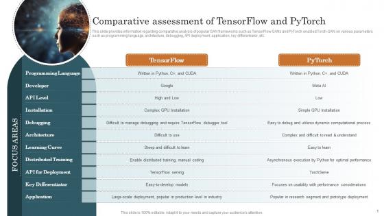Tensorflow Generative Adversarial Network PowerPoint Presentation and Slides PPT PowerPoint ...