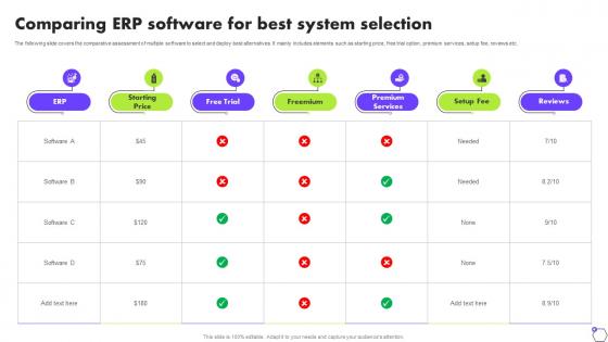 Comparing Erp Software Powerpoint Presentation And Slides Ppt Sample