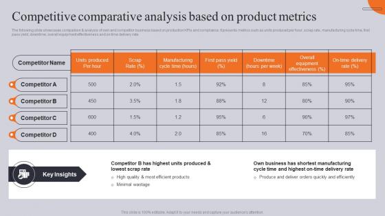 Assess Competitive Environment PowerPoint Presentation and Slides ...