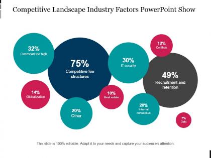 10 Factors - Slide Team