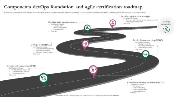 Certification Roadmap - Slide Team Certification Roadmap - Slide Team