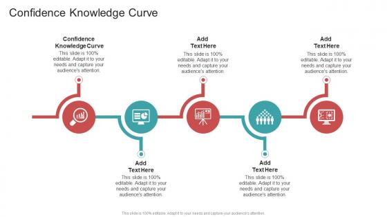 Confidence Knowledge Curve PowerPoint Presentation and Slides | SlideTeam