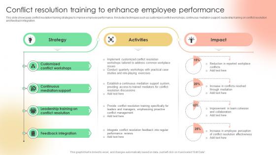 Implementing Conflict Resolution PowerPoint Presentation and Slides PPT Slide | SlideTeam