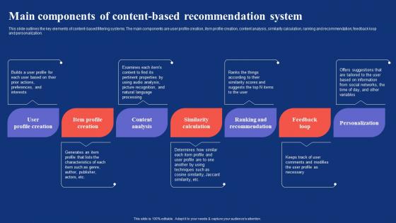 Recommendation Systems PowerPoint Presentation and Slides PPT Sample | SlideTeam