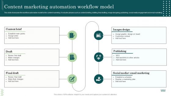 Implementing Workflow Automation Powerpoint Presentation And Slides Slideteam