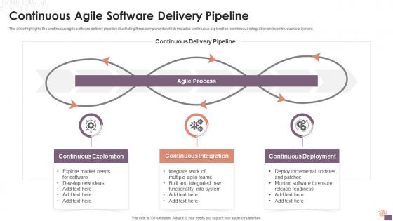 Agile Continuous Improvement PowerPoint Presentation and Slides | SlideTeam