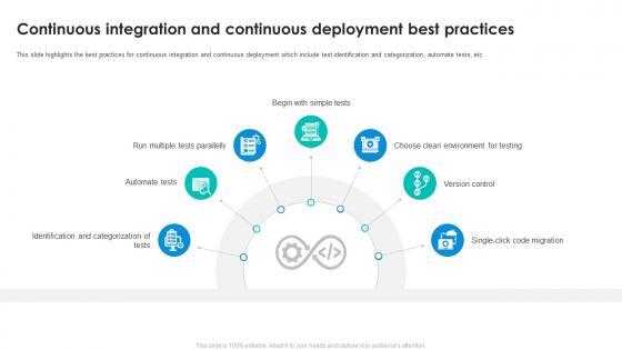 Continuous Integration And Continuous Deployment Powerpoint