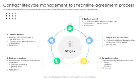 Lifecycle Management Best Practices Powerpoint Presentation And Slides
