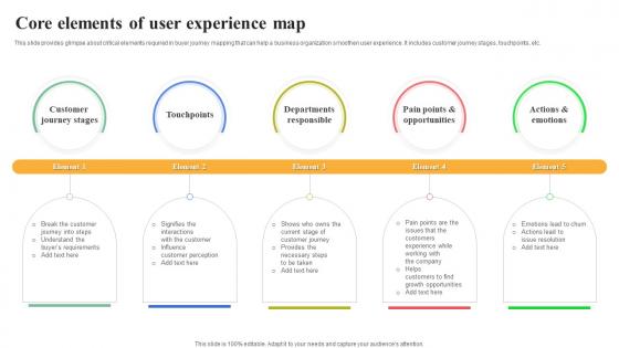 User Experience Map - Slide Team