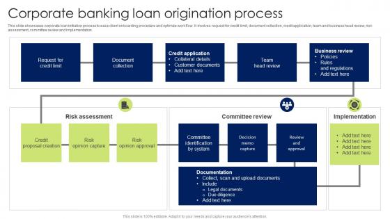 Corporate Banking Loan Origination Process PPT Sample Corporate Banking Loan Origination Process PPT Sample