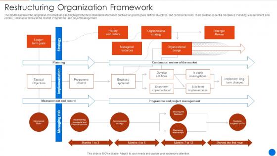 Corporate Restructuring - Slide Team