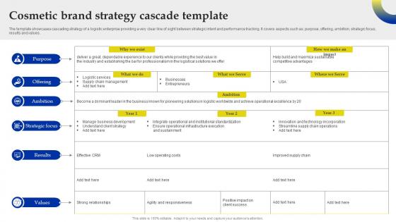 Cascade Strategic Planning - Slide Team