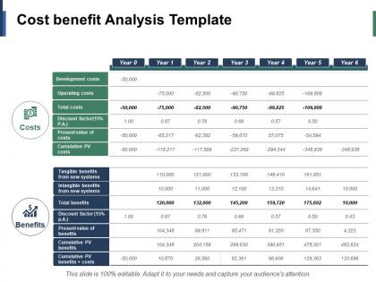 Cost Benefit Analysis Management Ppt Infographic Template Example ...