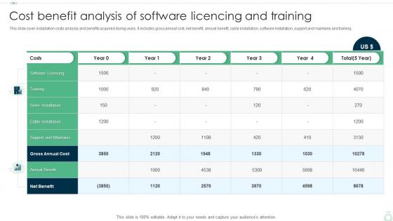Software Cost Benefit Analysis - Slide Team