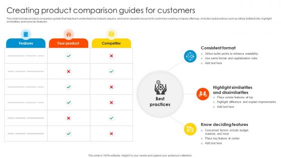 Creating Product Comparison Sales Enablement Strategy To Boost ...