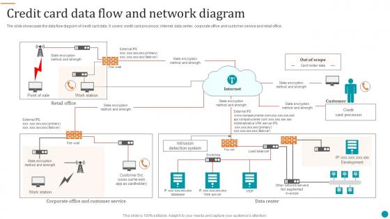 Network Card Powerpoint Presentation And Slides Ppt Presentation